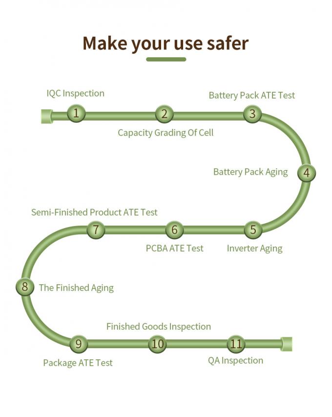 Stable Lithium Portable Power Station , Multipurpose Portable Battery ...