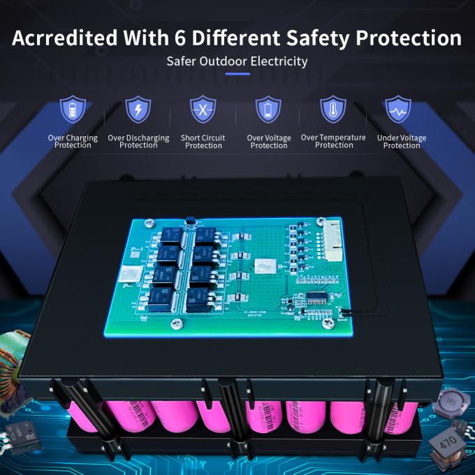 Waterproof Portable Solar Power Station